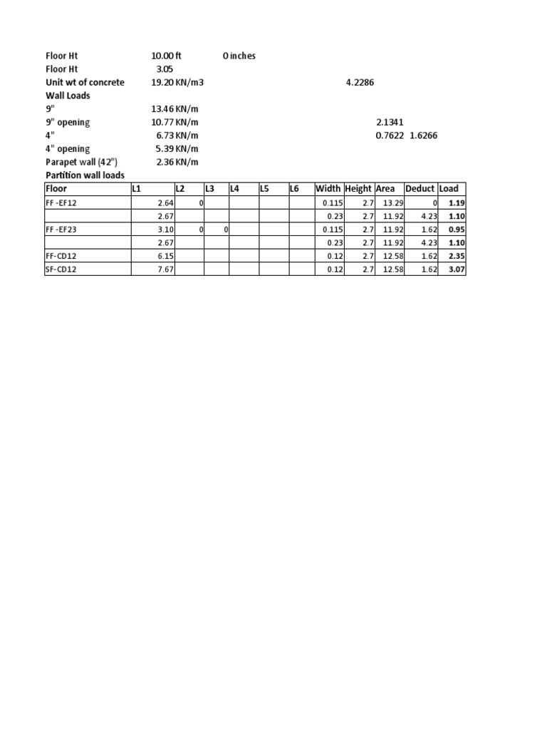 Unit WT of Concrete Wall Loads | PDF
