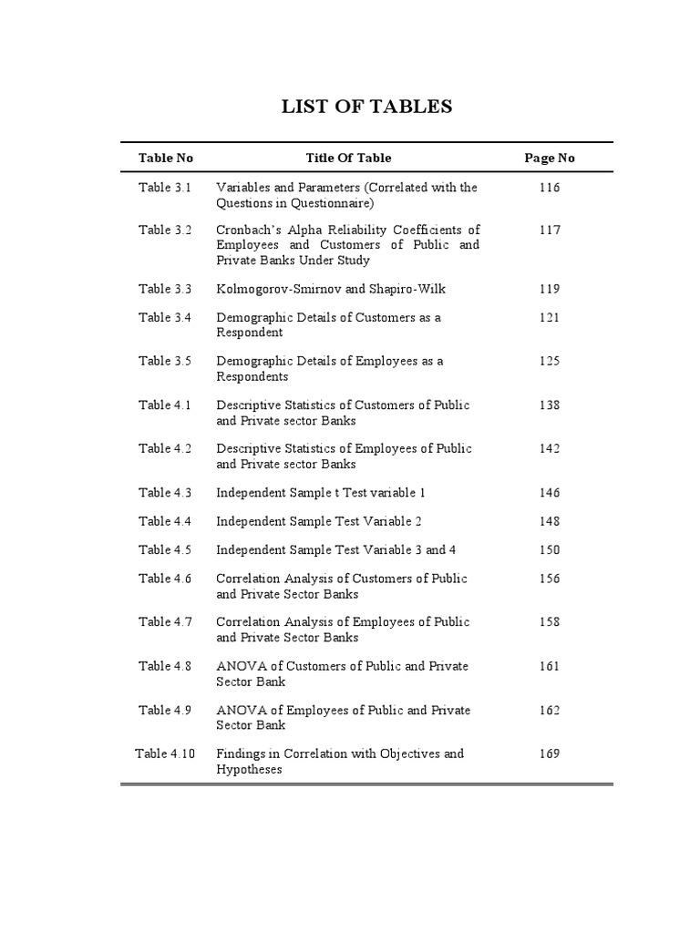 List of Tables: Table No Title of Table Page No | PDF
