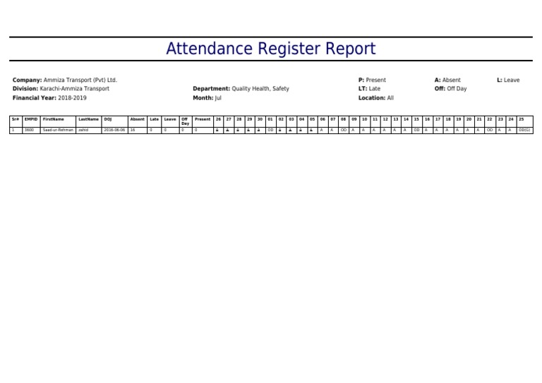 Attendance Pattern | PDF