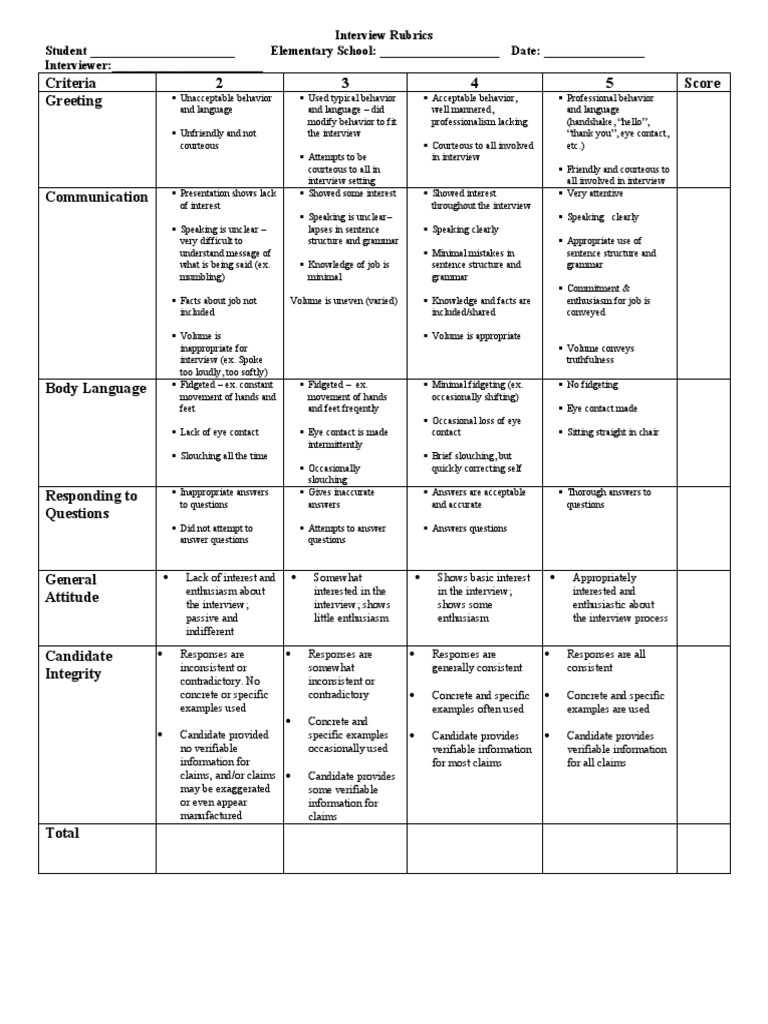 Scoring Rubric For STE Interview | PDF | Communication | Psychological ...