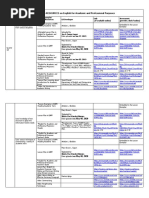 DTR Template (Teachers) | PDF