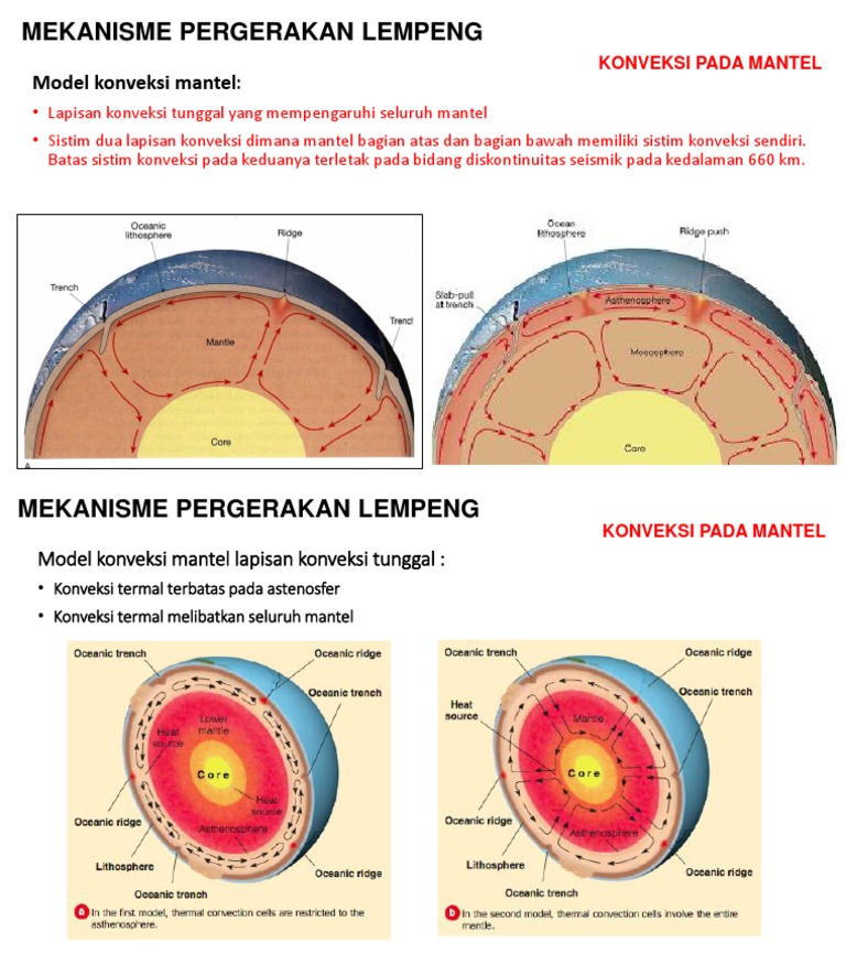 Mekanisme Konveksi Pada Mantel - 2 | PDF