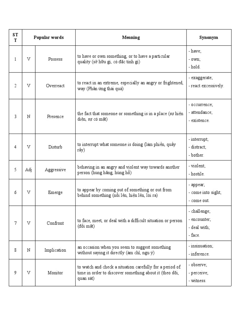 ST T Popular Words Meaning Synonym | PDF | Psychological Concepts | Behavioural Sciences