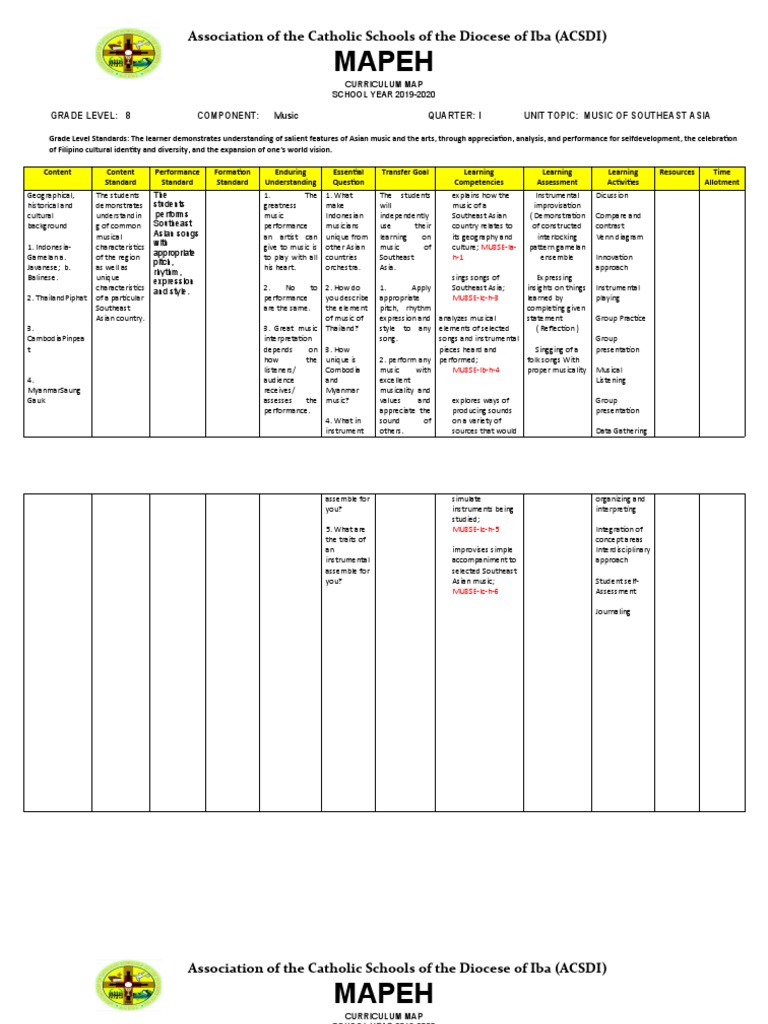 Curriculum Mapping Music Grade 8 | PDF