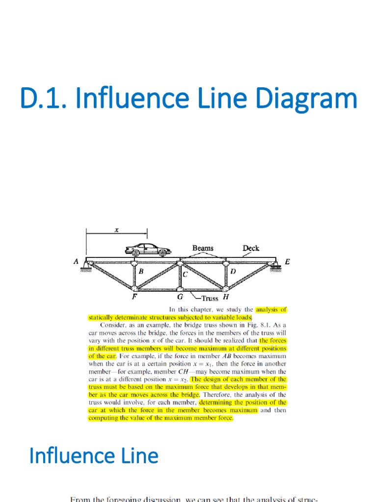 Influence Line Diagram | PDF | Bending | Beam (Structure)