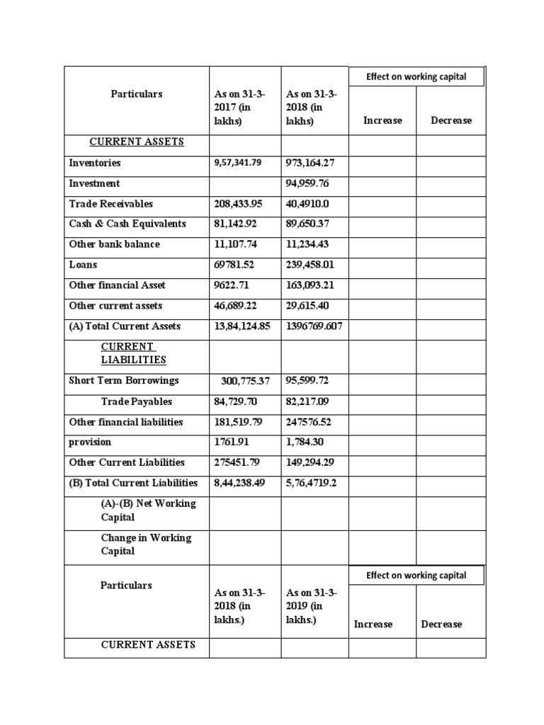 Particulars | PDF | Working Capital | Liability (Financial Accounting)