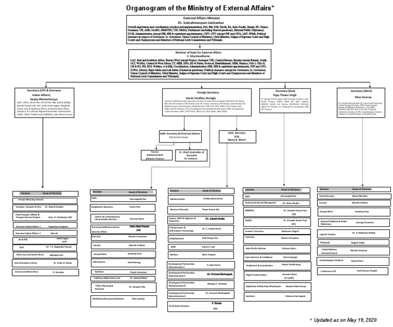 UN & MEA Organizational Overview | PDF | International Relations ...
