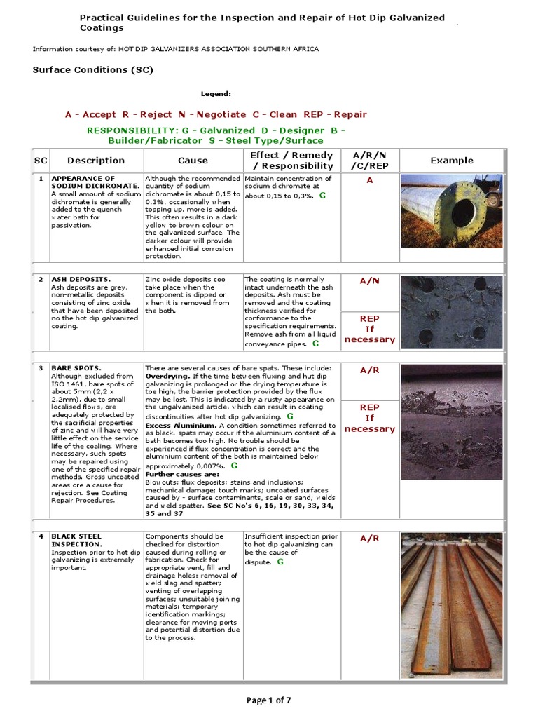 Hot Dip Galvanizing Inspection Guide | PDF | Galvanization | Corrosion
