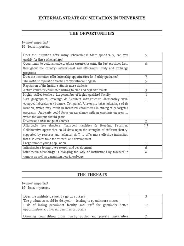 External Strategic Situation in University: 1 Most Important 10 Least ...