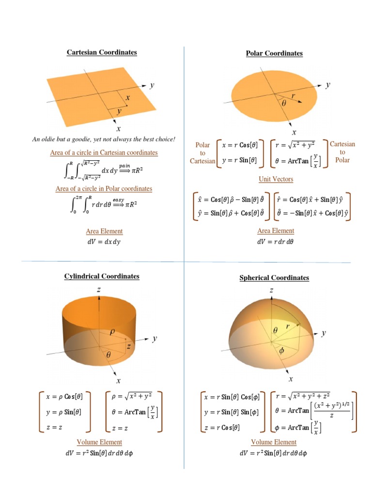 Useful Formulas Pdf Collision Euclidean Vector