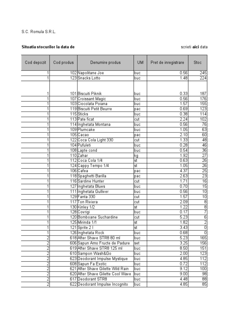 Situatia Stocurilor La Data de | PDF