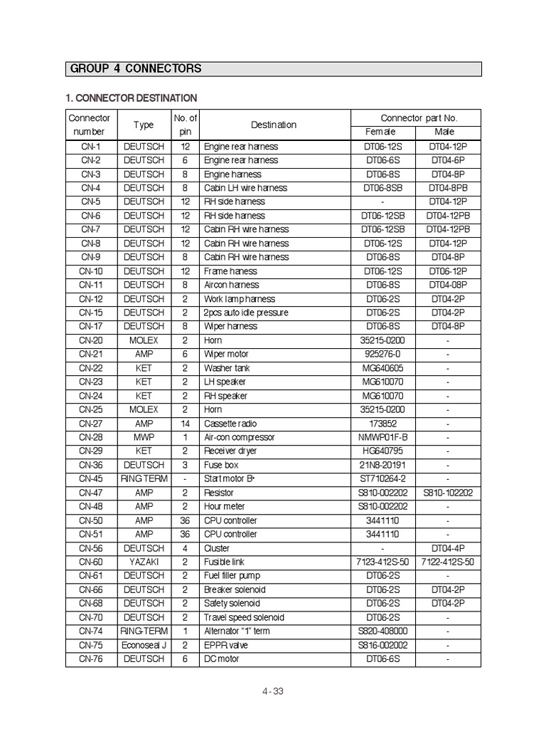 4 4connector | PDF | Ac Power Plugs And Sockets | Electrical Connector