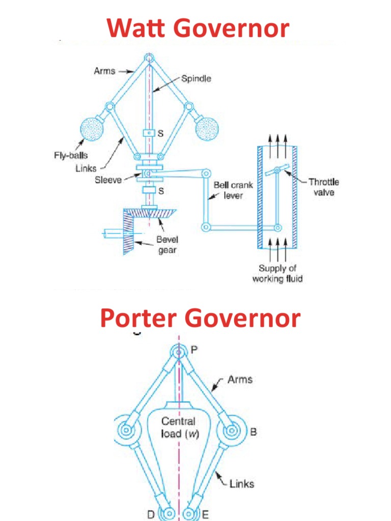 Understanding Watt and Porter Governors | PDF
