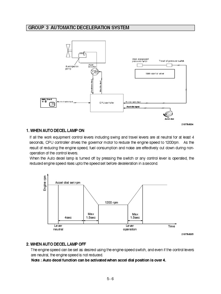 Group 3 Automatic Deceleration System: 1. When Auto Decel Lamp On ...