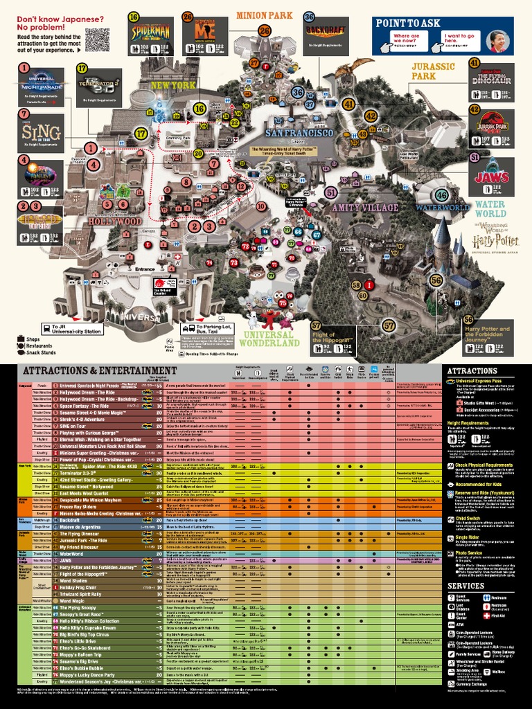 USJ Map | PDF