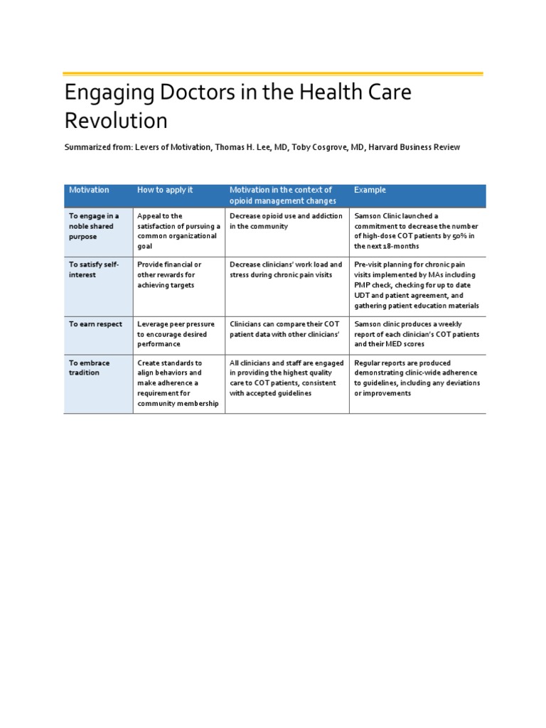 Levers of Motivation Guide 2018-10-02 | PDF | Wellness