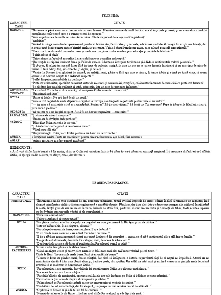 Felix, Pascalopol Fise de Caracterizare | PDF