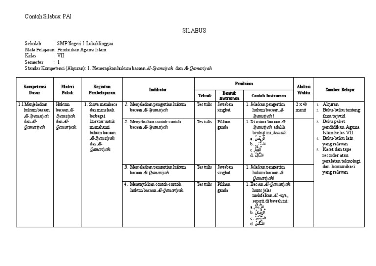 Contoh Silabus PAI | PDF