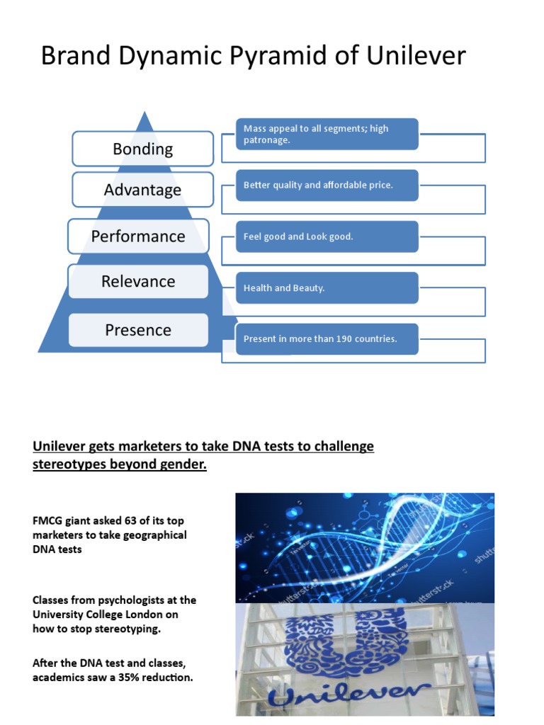 Unilever Structure | PDF