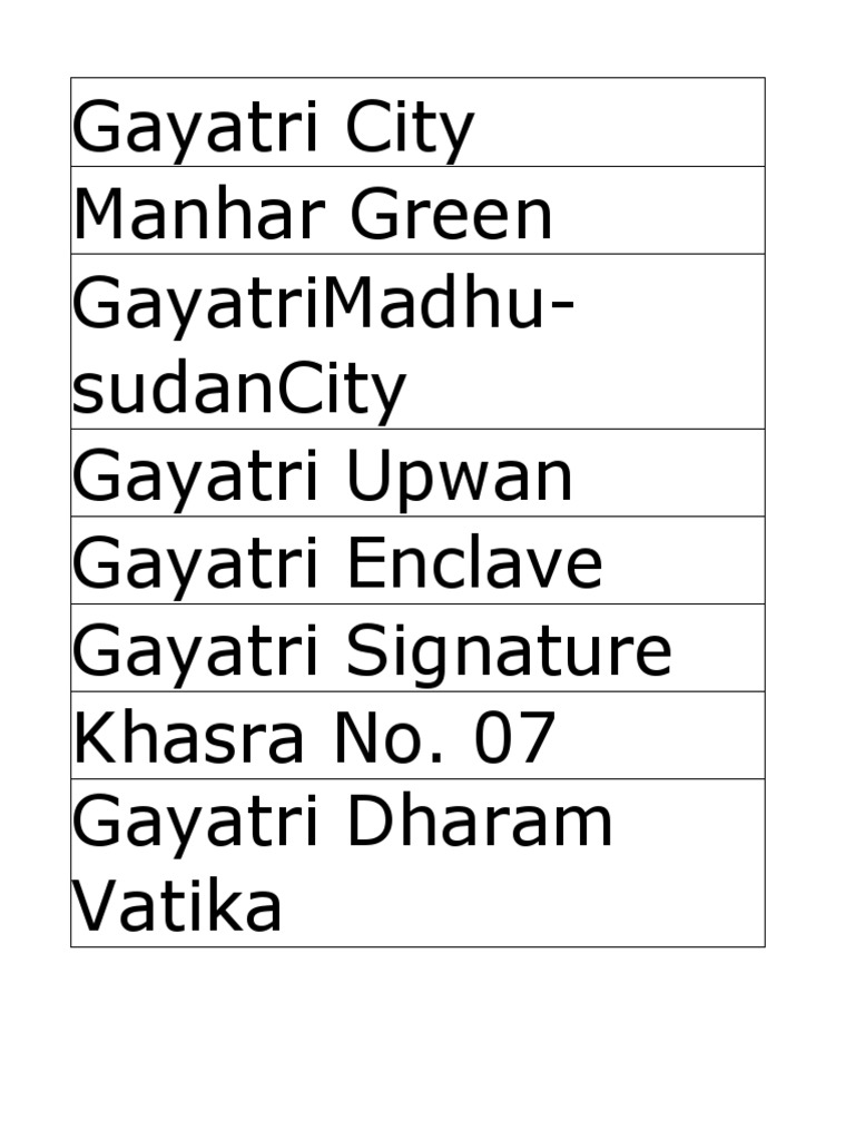 Gayatri Real Estate and Education Listings | PDF | Social Science