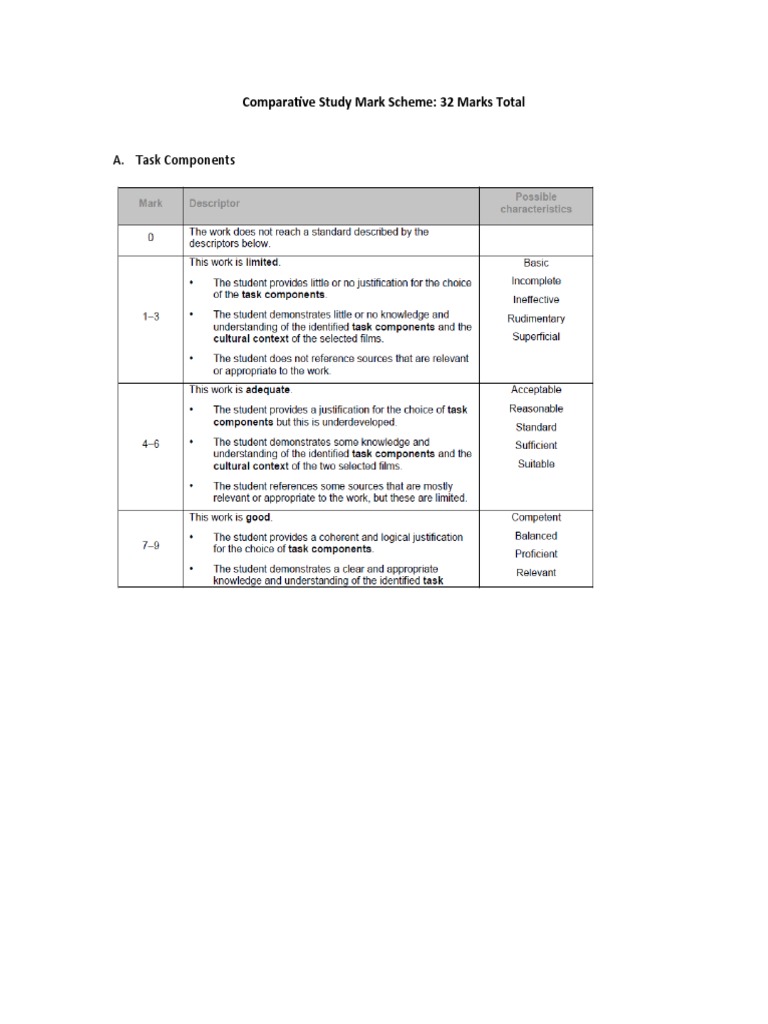 Comparative Study Mark Scheme | PDF