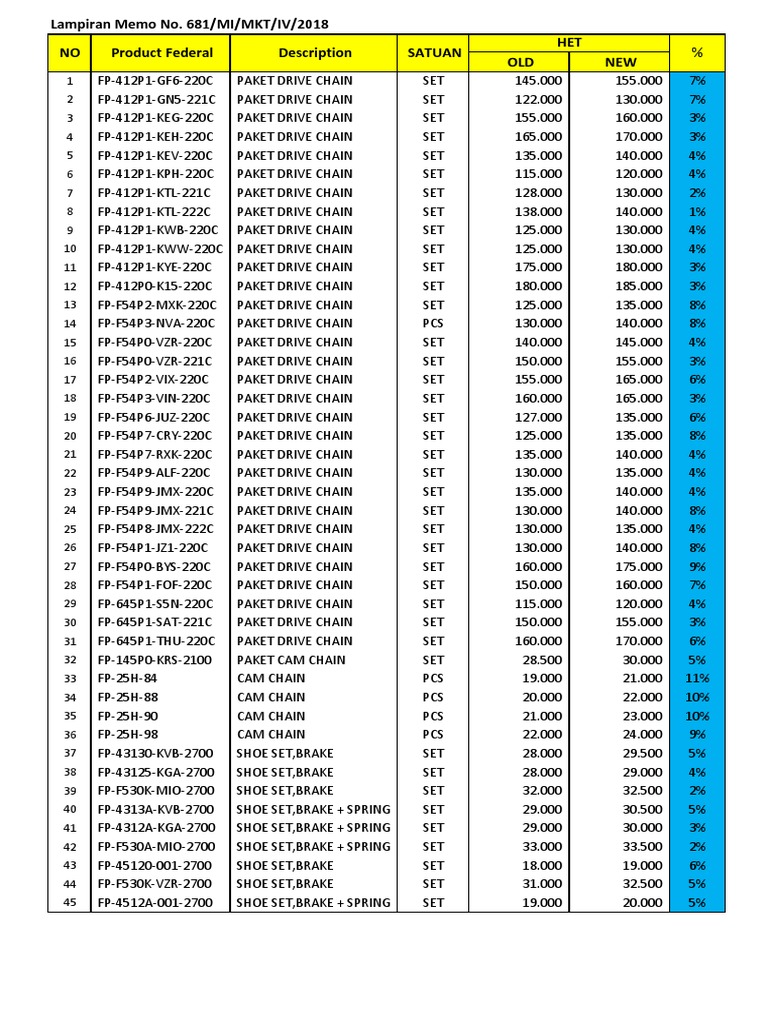 Harga Federal Parts Per 01 Juni 2018 | PDF | Vehicles | Automotive ...