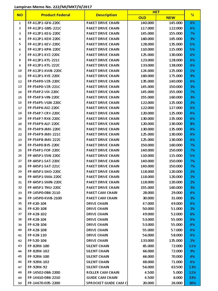 Kenaikan Harga Federal Parts Per 01 Maret 2018 | PDF | Wheeled Vehicles ...