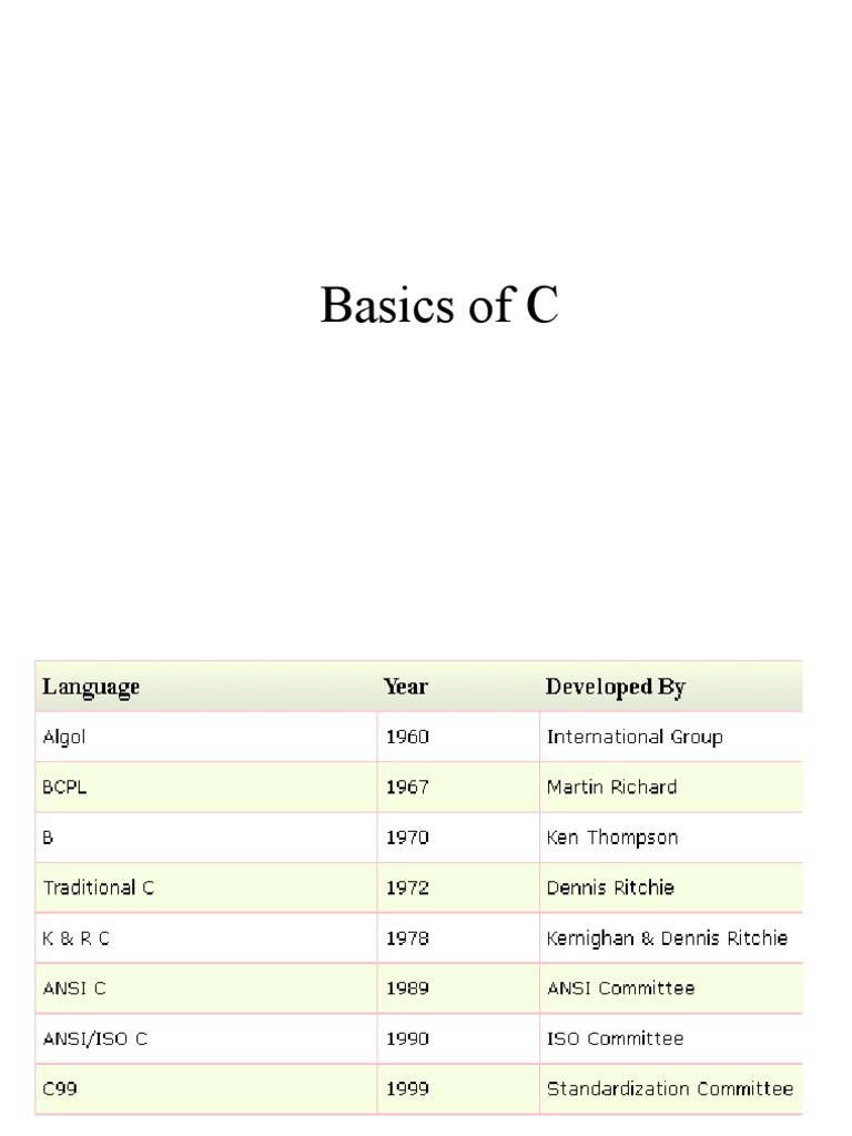 C Faqs | PDF | Pointer (Computer Programming) | Parameter (Computer Programming)