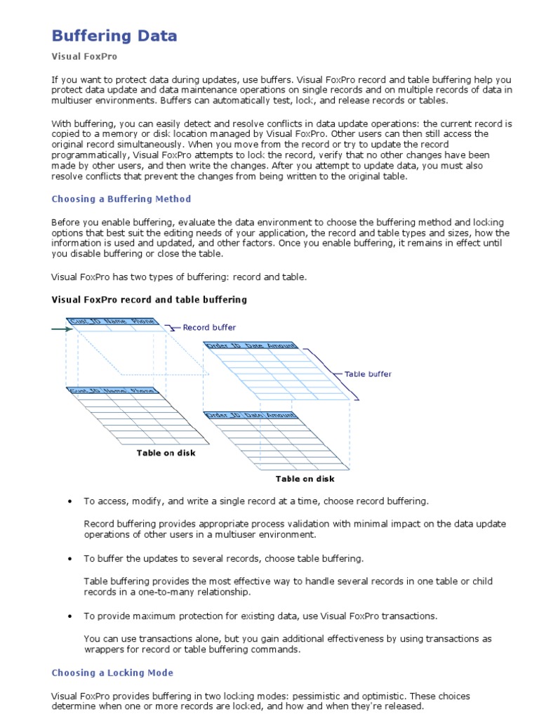 Buffering Data | PDF | Pointer (Computer Programming) | Data Buffer