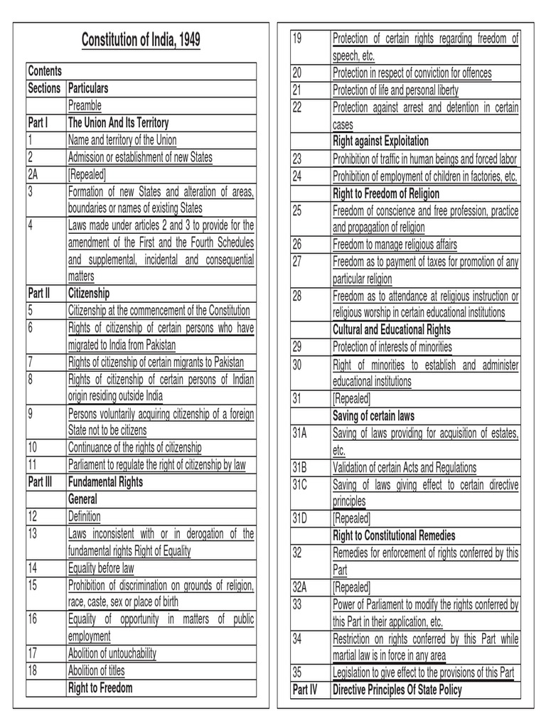 Constitution of India | PDF | Supreme Courts | High Court Of Australia