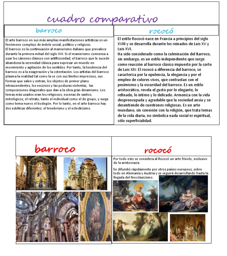 Comparativa entre Barroco y Rococó | PDF | Barroco | Estética