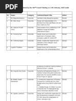 MAK BOQ Modular Kitchen | PDF | Plywood | Value Added Tax