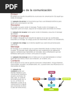 Mapa Mental de Los Elementos de La Comunicacion | PDF