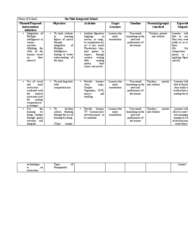Planned/Proposed Interventions/ Initiatives Objectives Activities ...