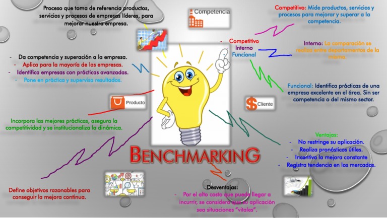 MAPA MENTAL BENCHMARKING SN | PDF | Benchmarking | Economias
