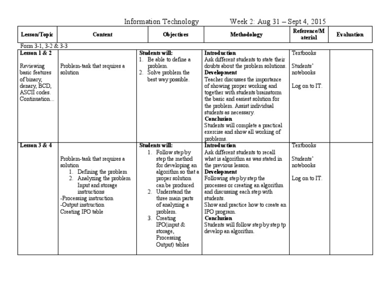 Intro to IT Problem Solving | PDF | Algorithms | Applied Mathematics