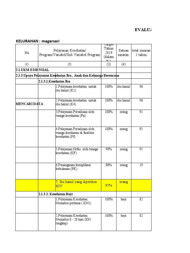 Contoh Analisa SPM | PDF