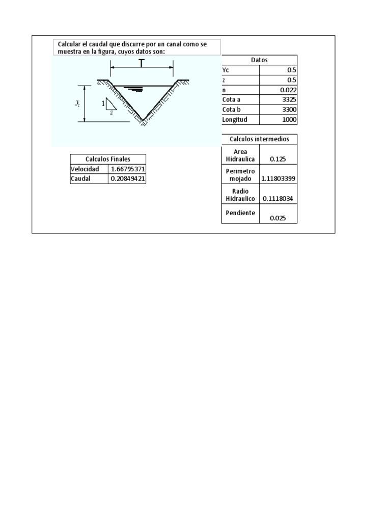 Canales Triangulares | PDF