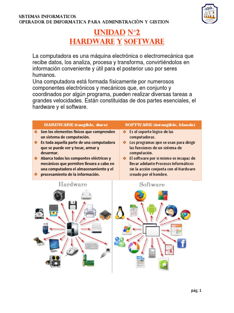 Unidad N°2 Hardware y Software | PDF | Periférico | Hardware de la ...