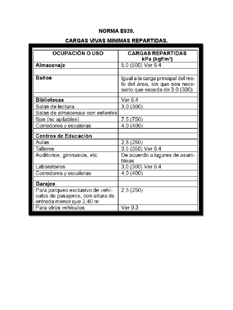 Norma E020 | PDF