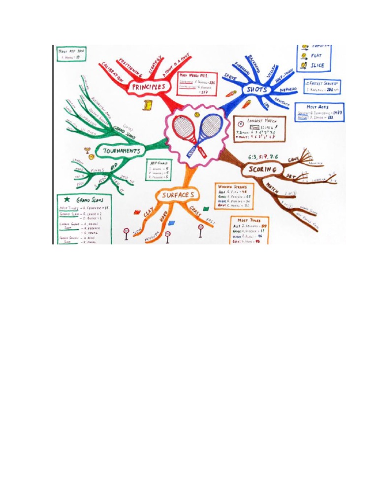Mapa Mental Tenis