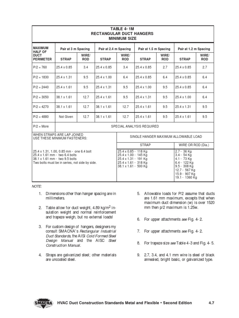 Pages From SMACNA - HVAC Duct Construction Standards - 284 Pages | PDF ...