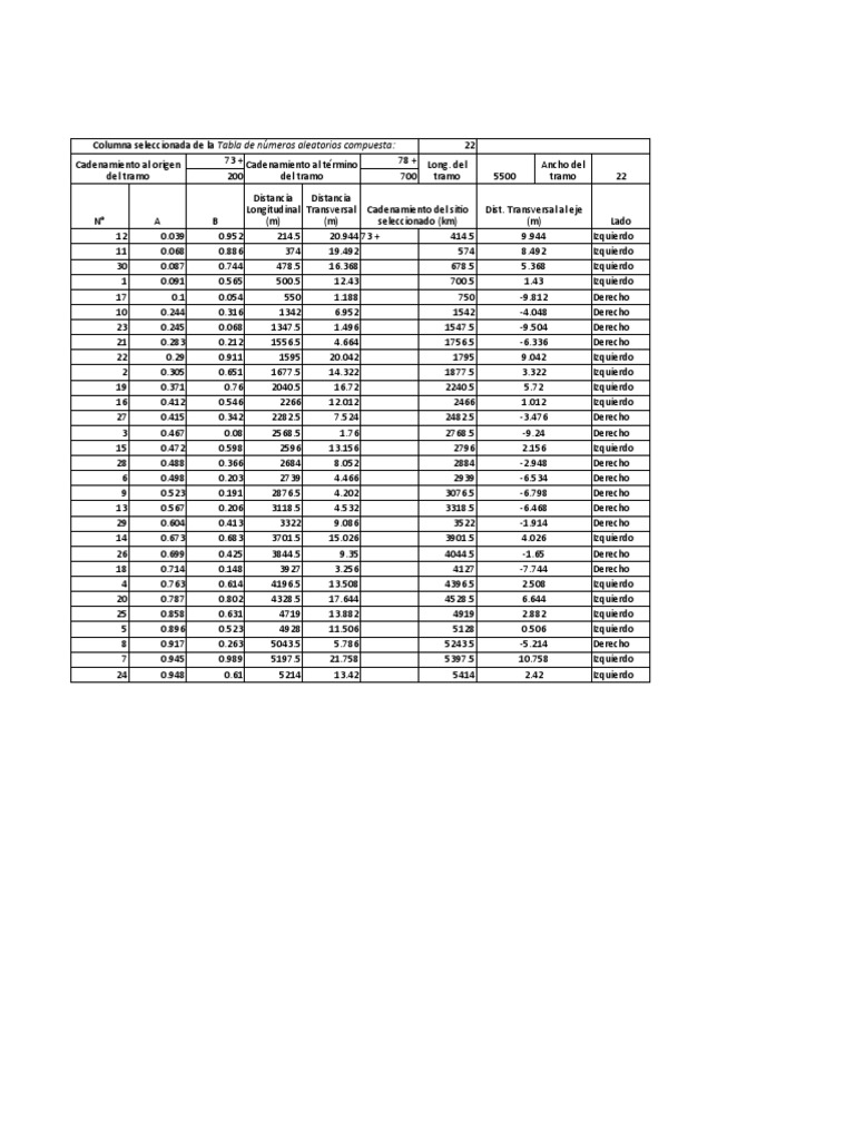 Ejercicio (Tabla de Números Aleatorios Compuesta) | PDF