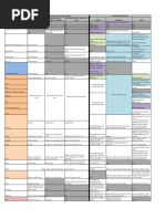 Demobld (1) SQL | PDF | Sql | Data