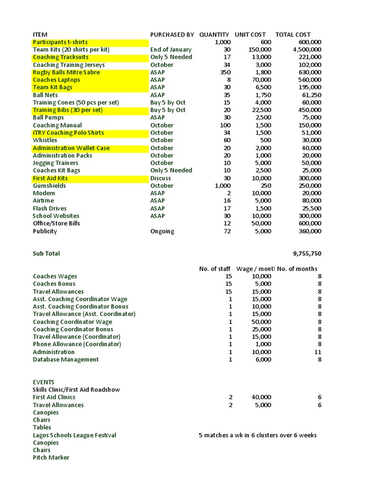 Lagos Rugby Union 2023 Budget and Expenditure Projections | PDF ...