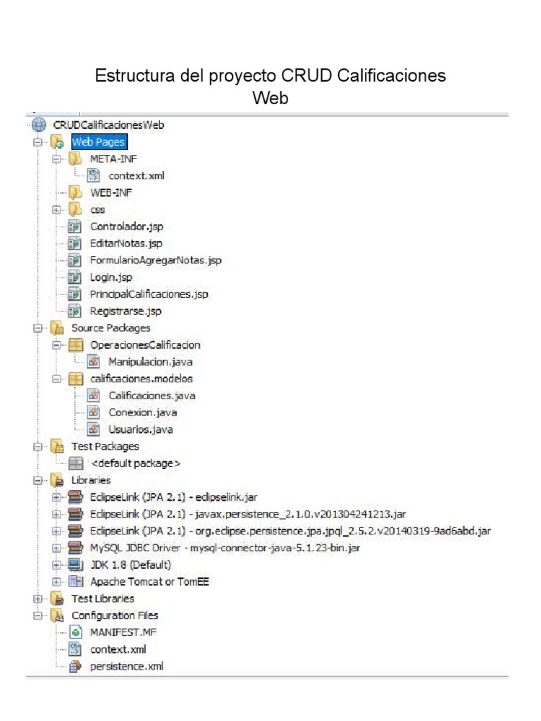Estructura Del Proyecto CRUD Calificaciones Web | PDF