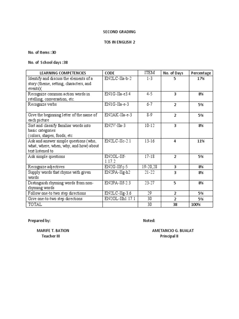 Second Grading Eng. Tos