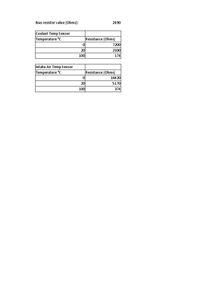 M52 Temp Sensor Calibrations | PDF