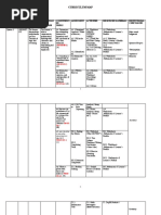 PEAC-Curriculum-Map G7 | PDF | Equations | Set (Mathematics)