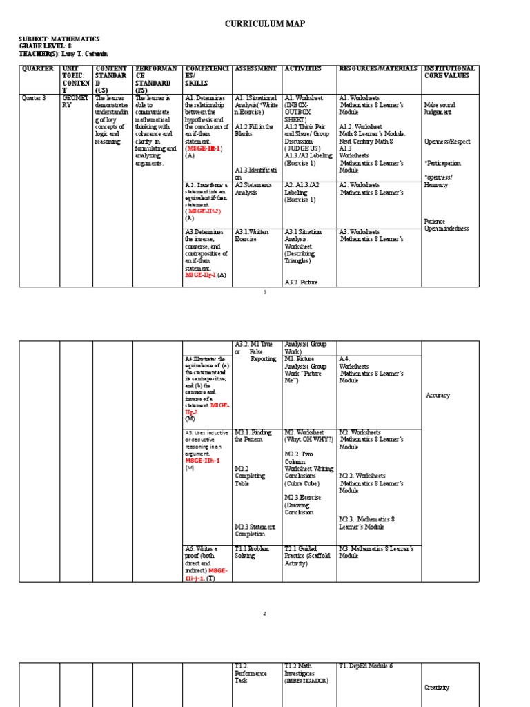 CURRICULUM MAP Math 8 2019-2020 | Download Free PDF | Worksheet ...